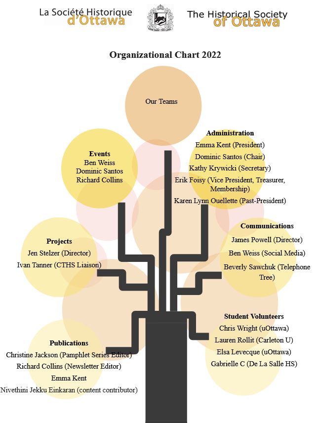 About - The Historical Society of Ottawa