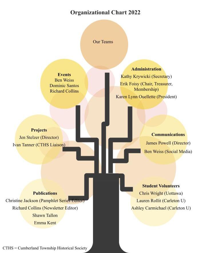 About - The Historical Society of Ottawa