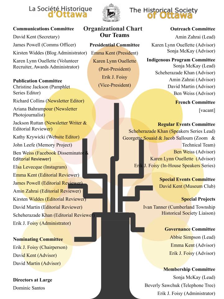 About - The Historical Society of Ottawa